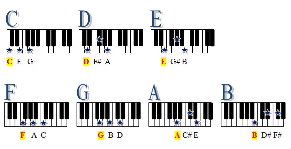 Trik Belajar Keyboard