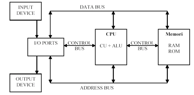 Control Unit Komuter - Filosofi Padi