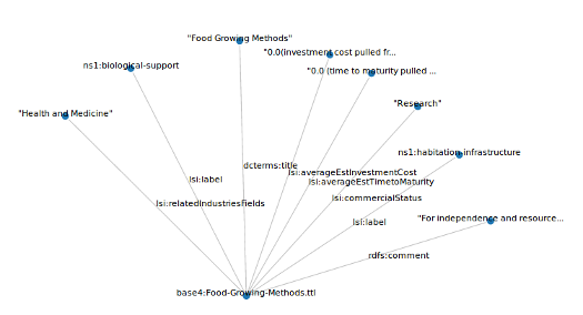 Raptorlicious: Modify d3 force directed graph
