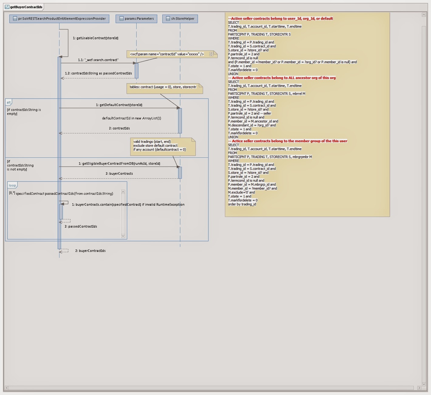 Enterprise Java Application Architecture and Implementation: IBM ...