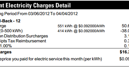 Energy, Efficiency and Random Gadgets: Spring and Summer Electricity ...