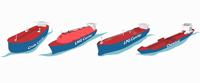 Classification of Chemical Tankers