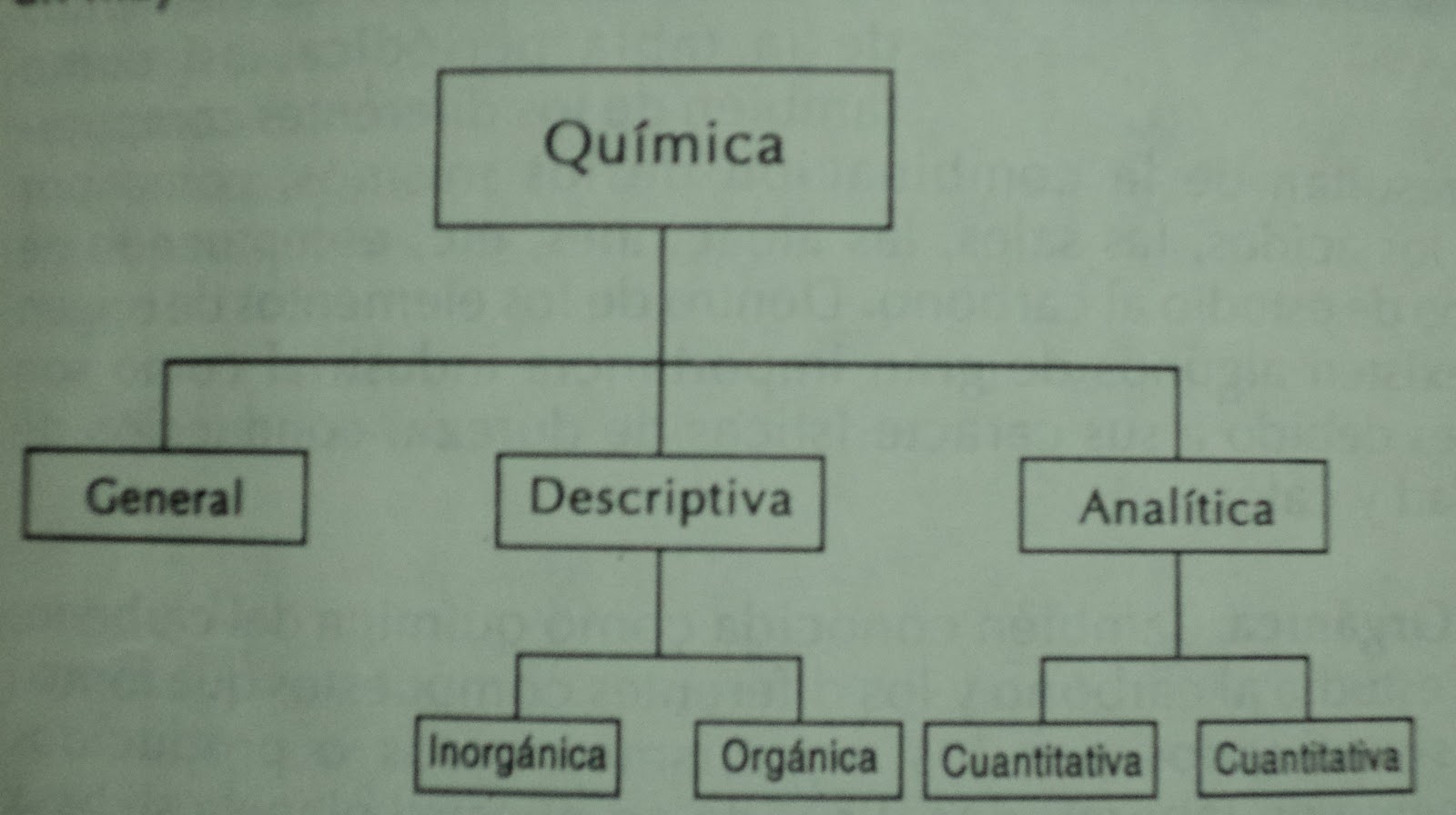 Quimica de primer semestre: Química