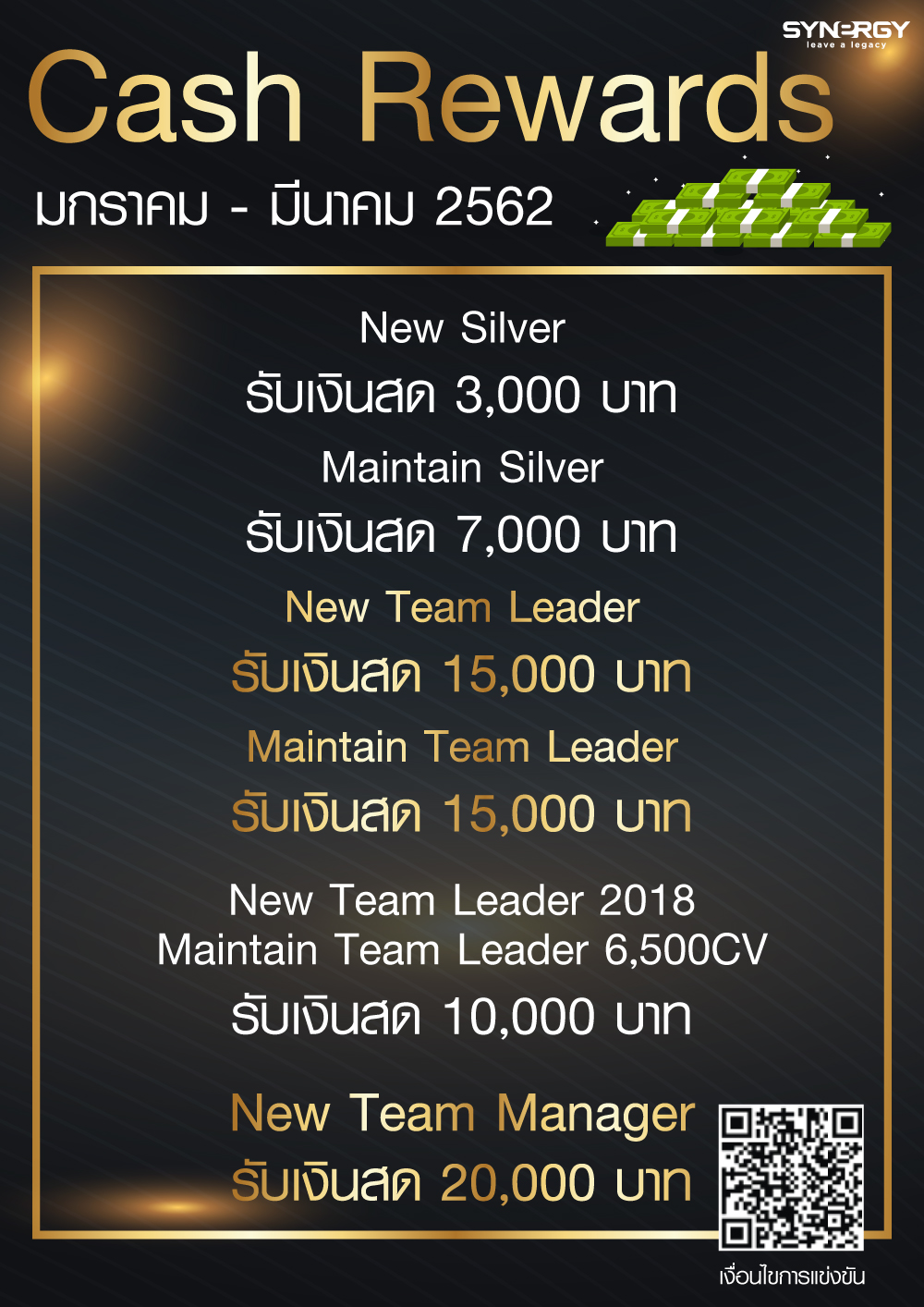 Thailand - Synergy WorldWide Blog: Cash Rewards มกราคม - มีนาคม 2562