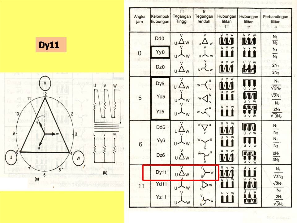 Inside Power Station: Relay 59G Earth Fault Protection