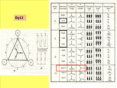 Inside Power Station: Relay 59G Earth Fault Protection