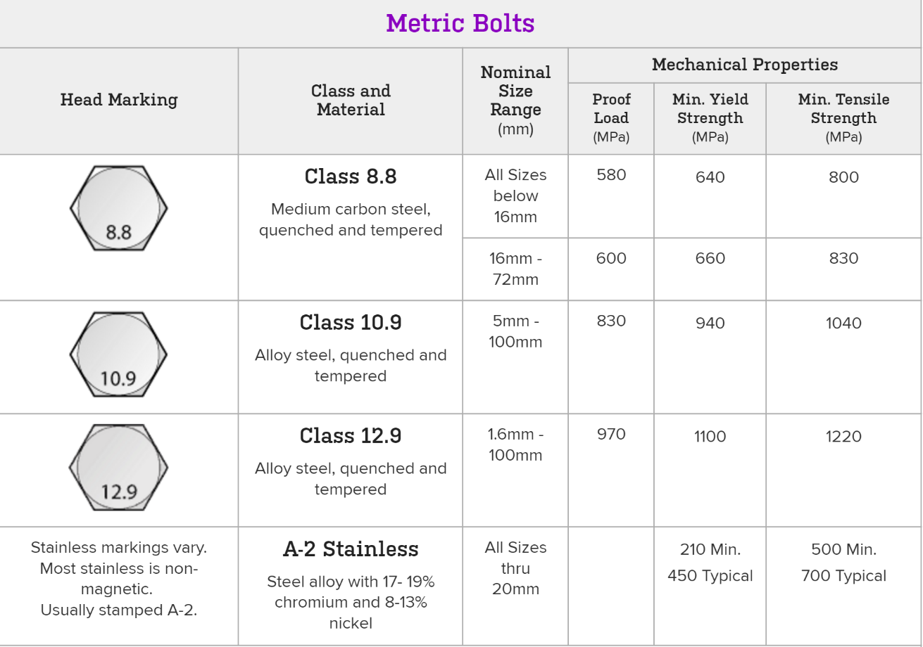 Mengenal jenis- jenis Bolt dan Nut ~ KreatifDesain