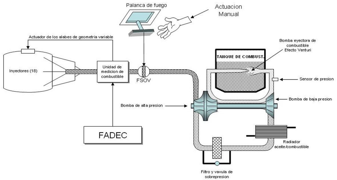 El sistema de combustible del E-Jet II: la bomba eyectora