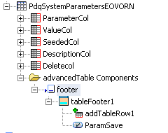 OAF by SSPatil: How to Add New Row to a Table Region in OAF