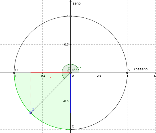 MATEMACRAZY: Sinal da Tangente no Circulo Trigonométrico