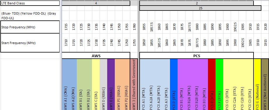 LTE Band Class Graphical Reference – Spektrum Metrics