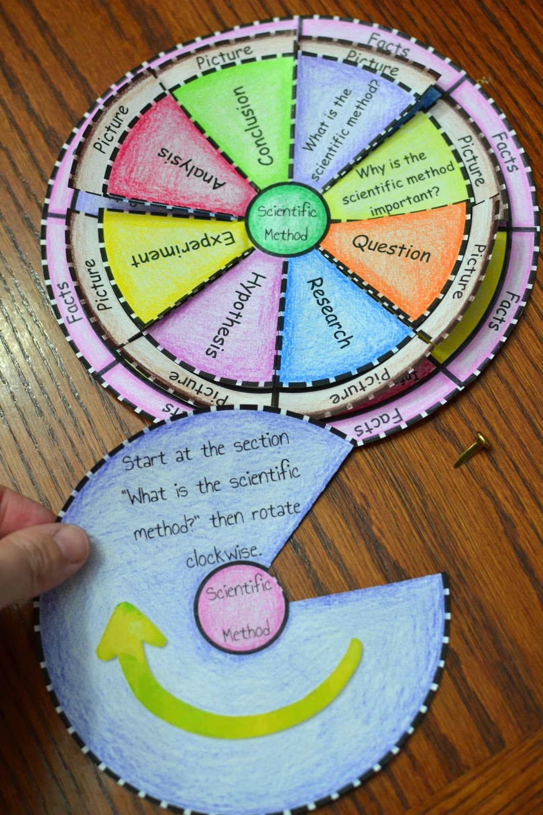 Math In Demand The Scientific Method Foldable