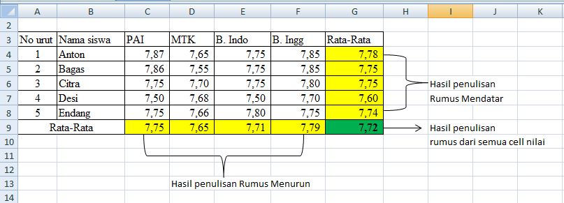 Tutorial Lengkap Tentang Rumus Excel Yang Sering Digunakan - Fungsi dan ...
