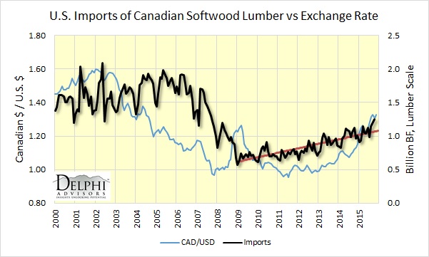 Clearing the Mist: Whatever Happened to the Recovery in Southern Pine ...