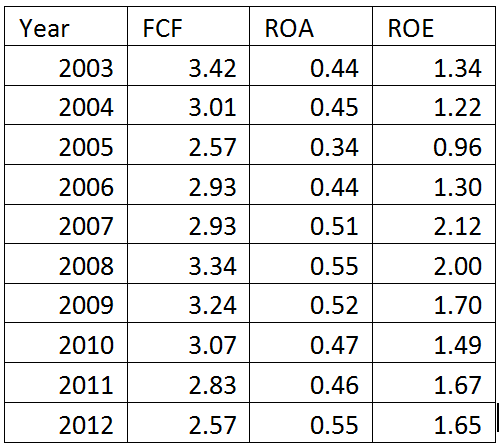 Value Investing Club-Practical Insights and Examples to Company Evaluation.