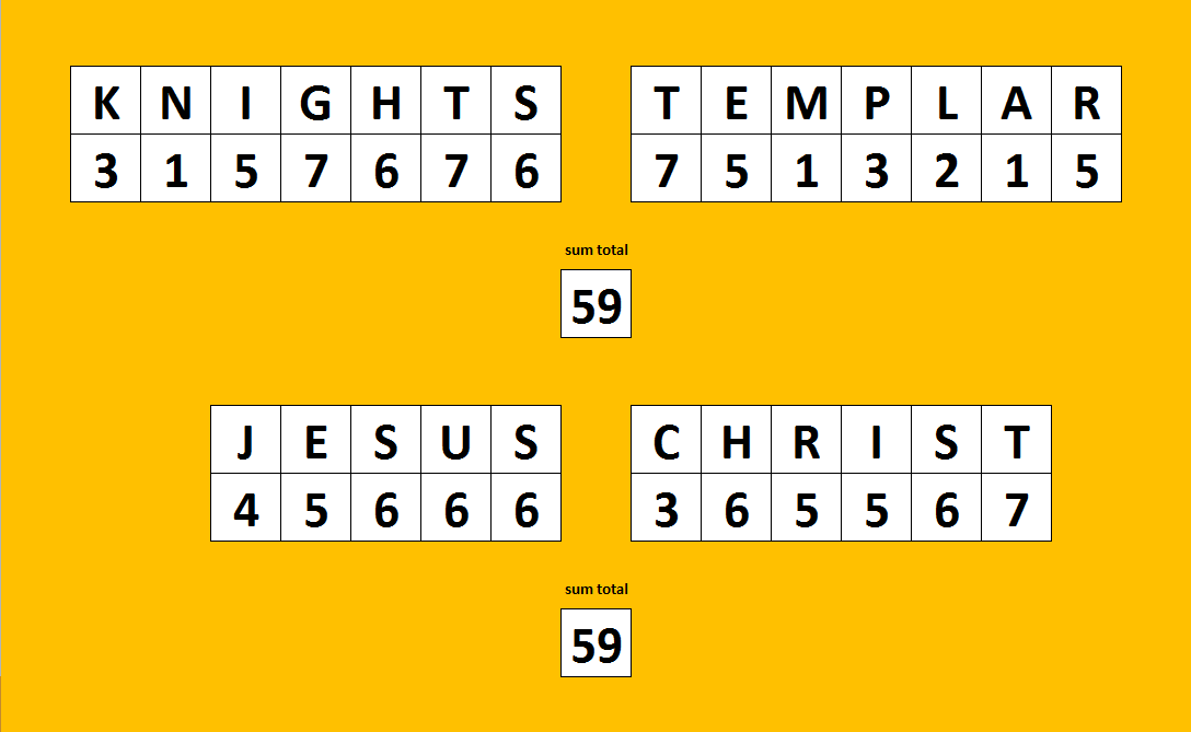 GEMATRIA 22: Holy Name of Jesus