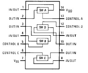little-scale: Circuit Bending Basics: Two Easy Ways of Triggering ...