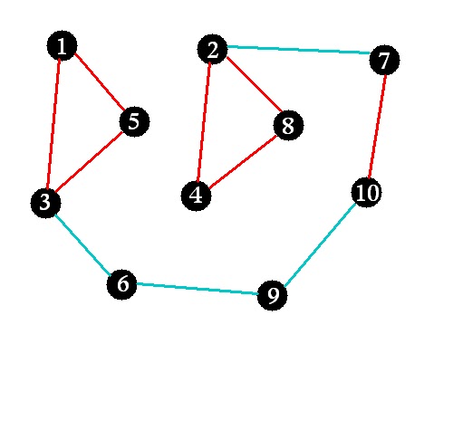Grafuri Neorientate: Subiecte Bac G.L