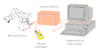 Tecnologías de Información y Comunicación II: ¿Qué partes componen un ...