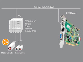 WHAT'S NEW: DTA - Digital Torque Adapter
