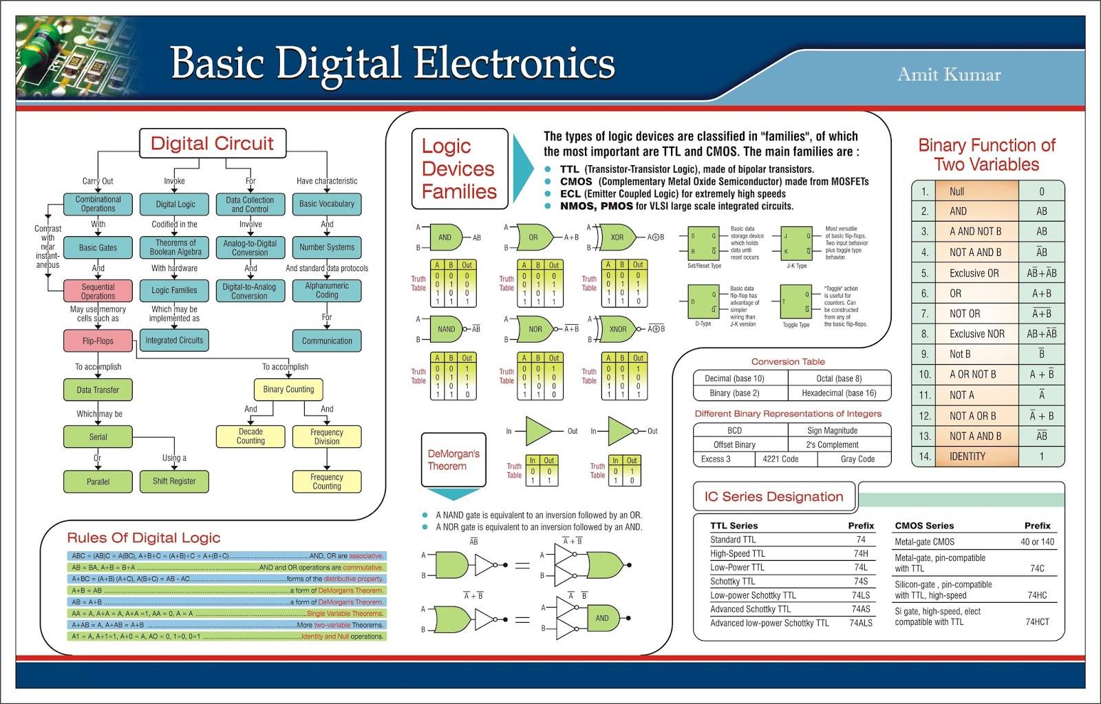 Latest Jobs and Engineering Materials: BASIC FORMULAS IN ELECTRICAL.