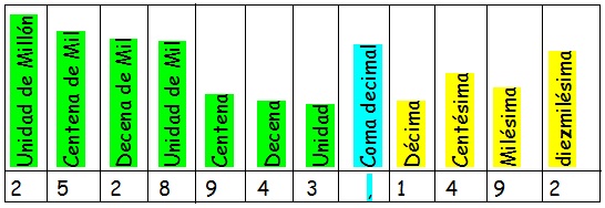 PREPARADOS, LISTOS...YA!: NÚMEROS DECIMALES