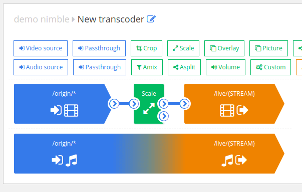 Softvelum news: Nimble Streamer, Larix Broadcaster and more: Live ...