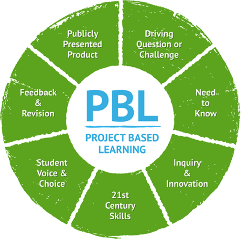 Education and Learning in the 21st Century : 2015