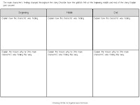 The Organized Chaos Of Instruction: Memoirs of a Goldfish-Reading Response