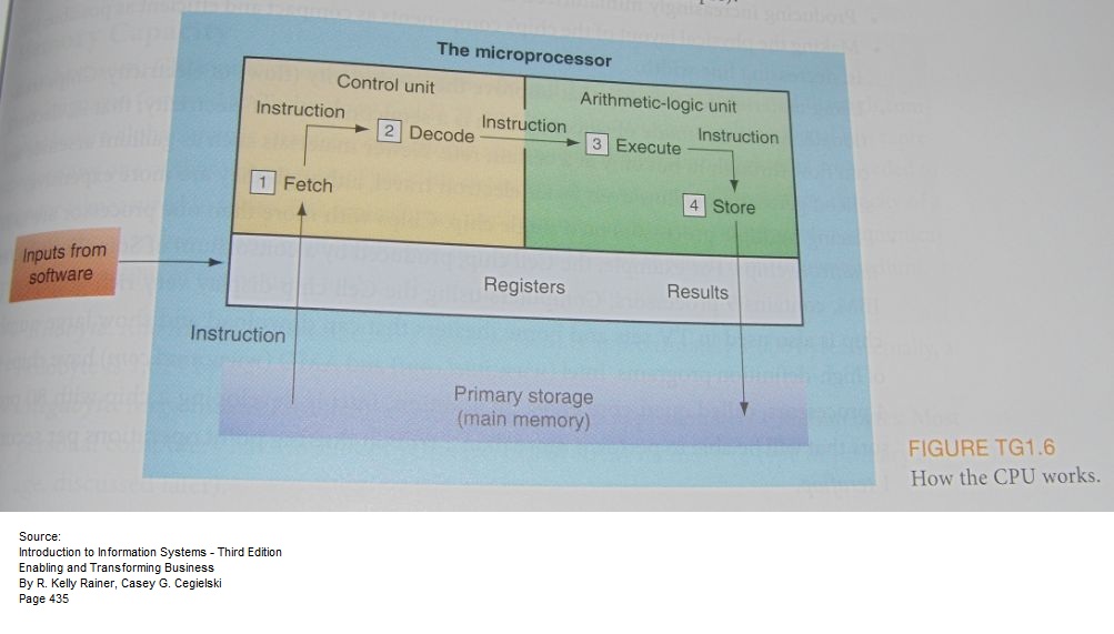 Sharing Example Of How The Cpu Works