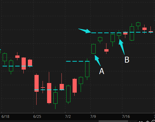 Why some Multiple Time Frames indicators repaint. – PatternSmart.com
