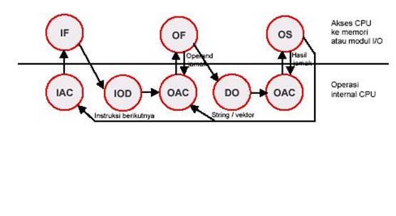 TUGAS: Central Processing Unit (CPU)