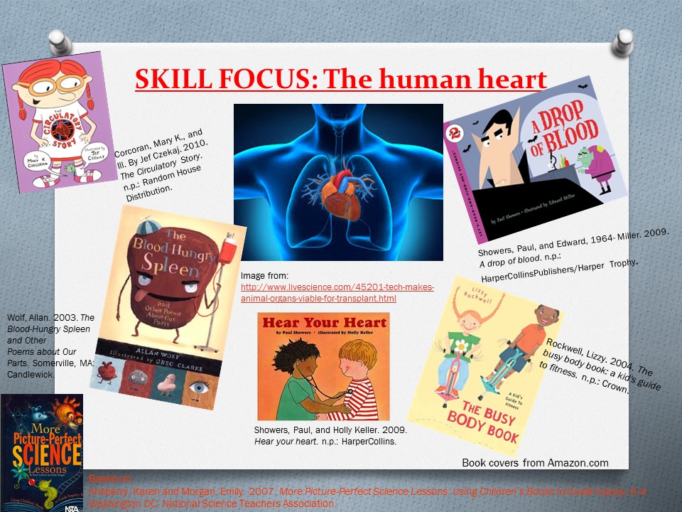 Poetry for Children: Science + Poetry = The human heart