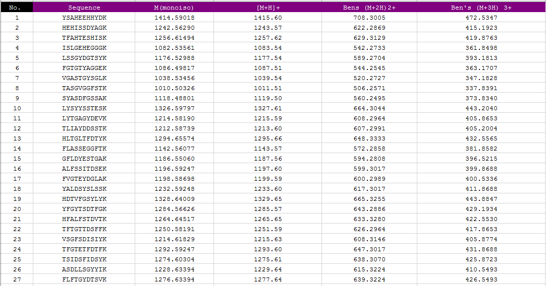News in Proteomics Research: ProCal (JPT Retention Time Standardization ...