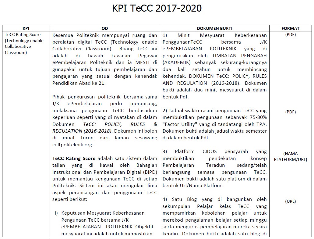 CIDOS eLearning Portal