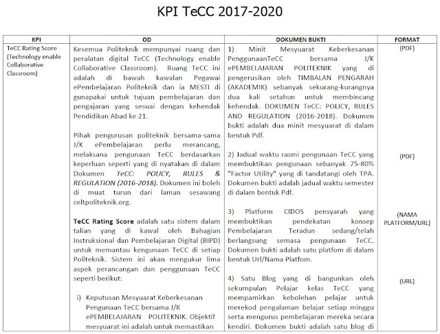 CIDOS eLearning Portal