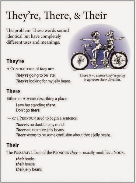 English lovers : they're vs there vs their