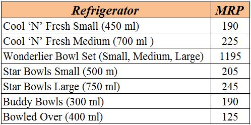 Tupperware Hyderabad / Vizag: Tupperware Items Price List