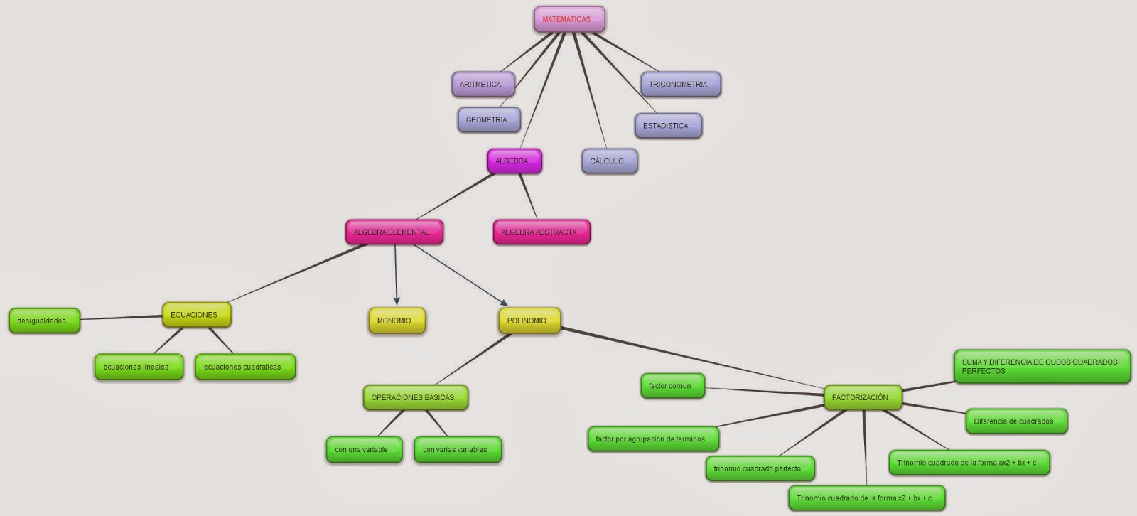 Aprendamos Álgebra: Aprendamos Álgebra