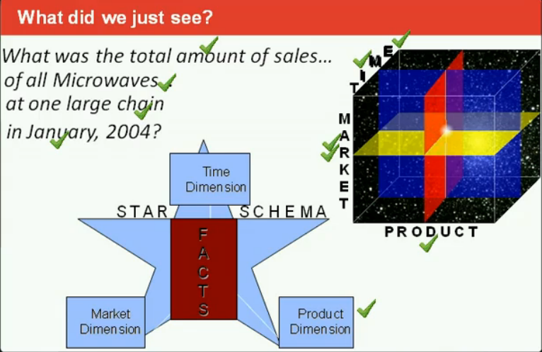 Knowledge seeker's blog: CRM and data mining Day 04