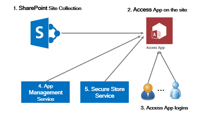 SharePoint Connoisseur: Procedure to restore SharePoint 2013 site with ...