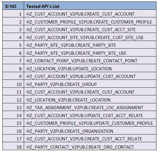 Guru Oracle Apps Tca Apis