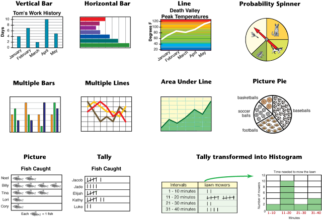 Excel Math: 08/01/2011 - 09/01/2011