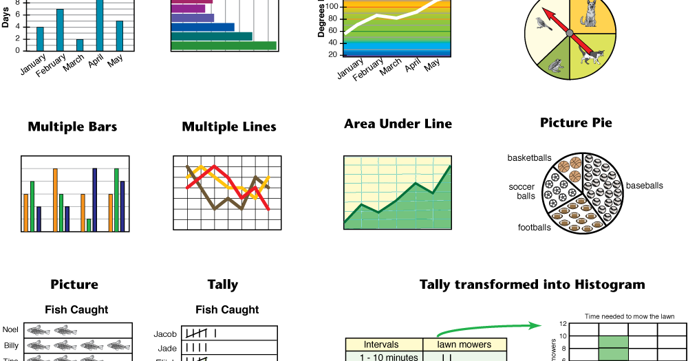 Excel Math: Chart(er) School, Part I