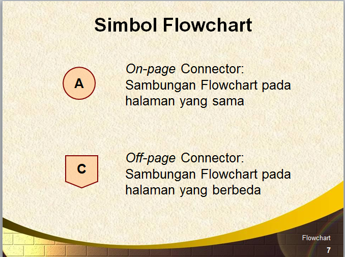 Pembelajaran Bahasa Indonesia: Flowchart