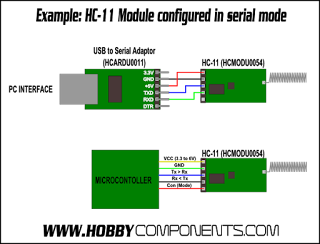 Development of Smart Laundry System: HC-11 Wireless Module