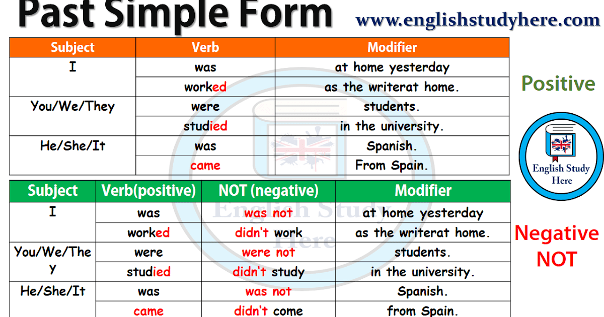 A2 UPDATED: PAST SIMPLE EXPLANATION