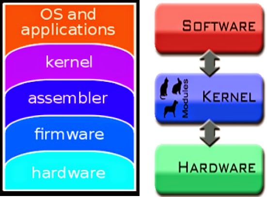 PENCARI ILMU: Kernel Pada Operasi System