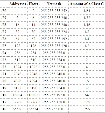 CATATAN JARINGAN KOMPUTER: Catatan Subnetting