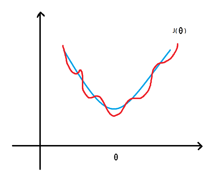 Leon's study notes: Logistic regression model